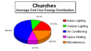 How Your Costs Compare to The Industry